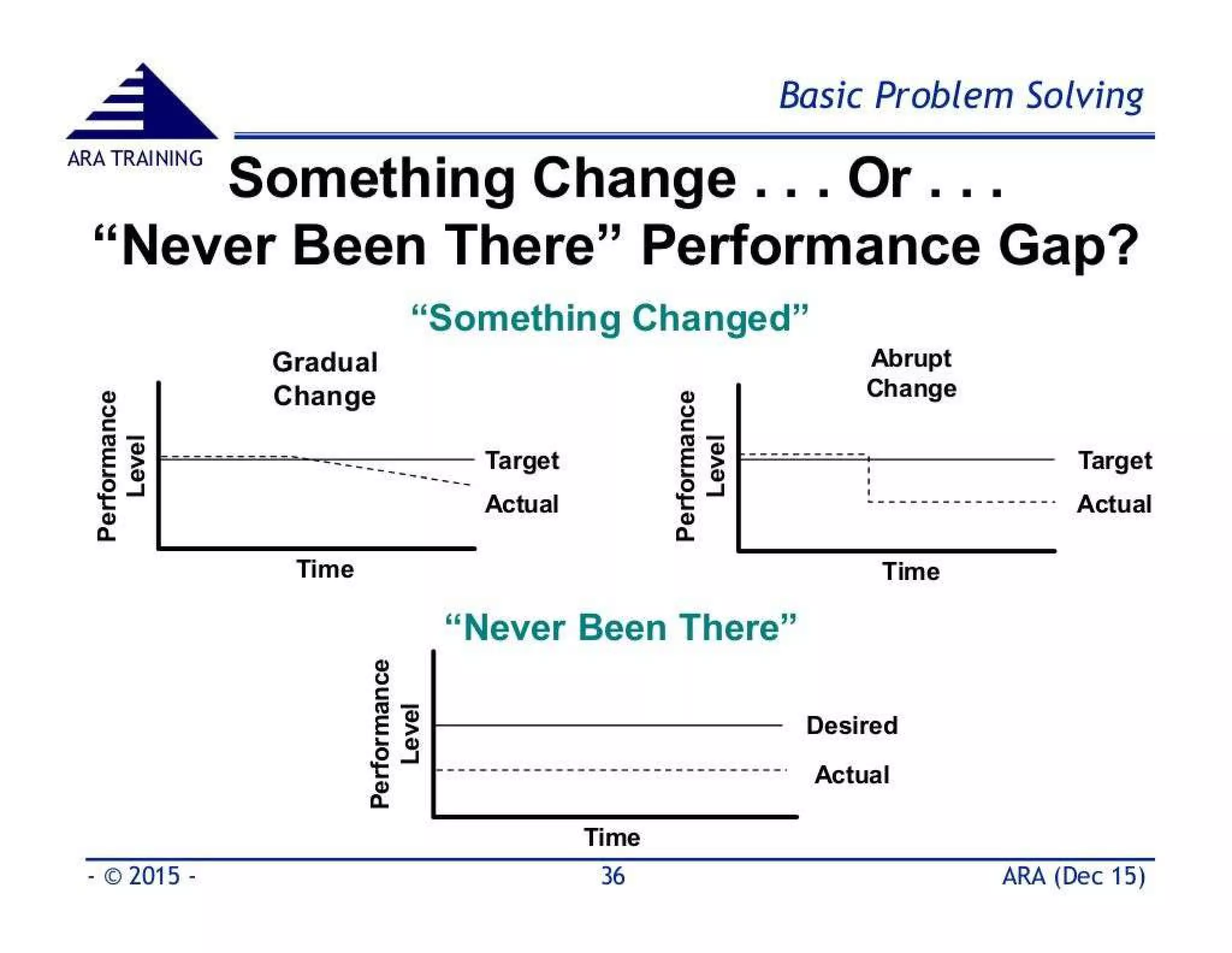 8D problem Solving Method Complete Presentation (1).pdf