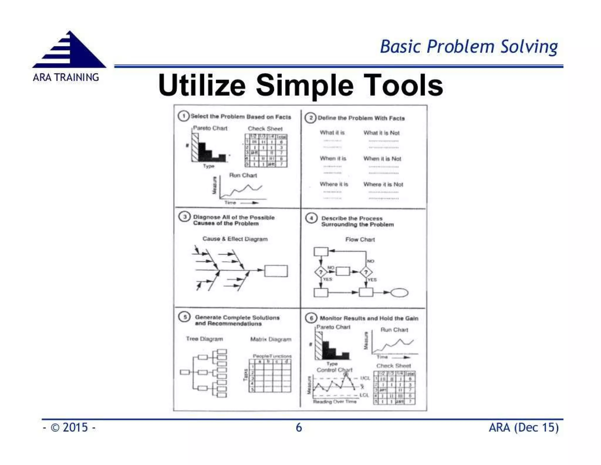 8D problem Solving Method Complete Presentation (1).pdf