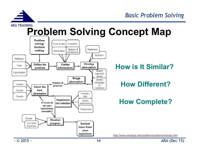 8D problem Solving Method Complete Presentation (1).pdf | Free Download