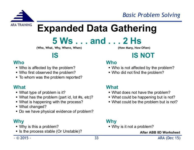 8D problem Solving Method Complete Presentation (1).pdf