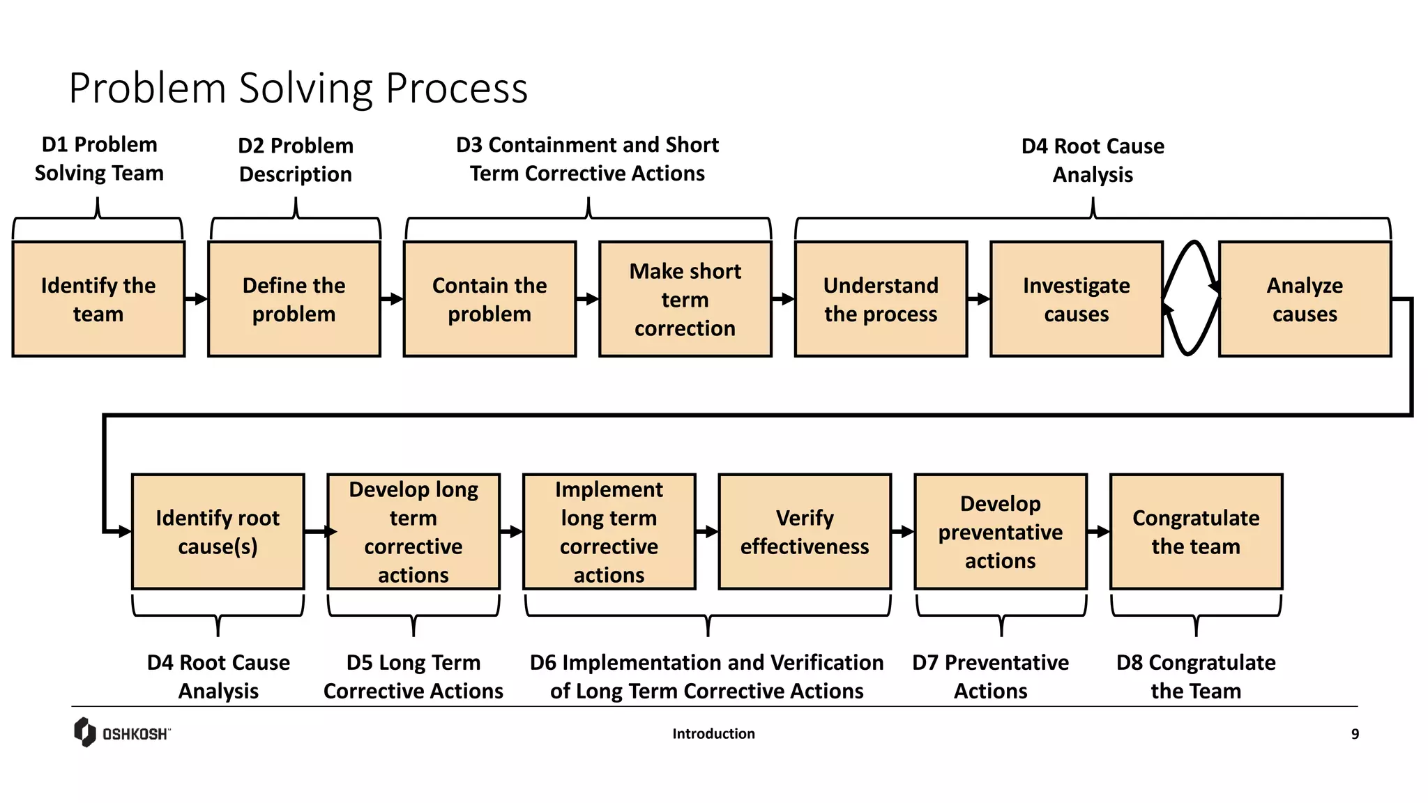 8D Problem Solving (Oshkosh).pdf