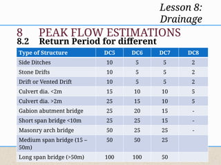 Drainage Design for the road and Irrigation systerm | PPTX