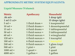 Drug Calculation for Patient | PPTX
