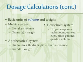 Apothecary System Of Measurement Chart