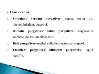 8 Drugs acting on Digestive system.pptx