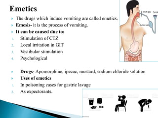 8 Drugs acting on Digestive system.pptx