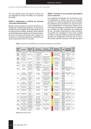 Capacitación de 8Ds y Amef para operadores .pdf