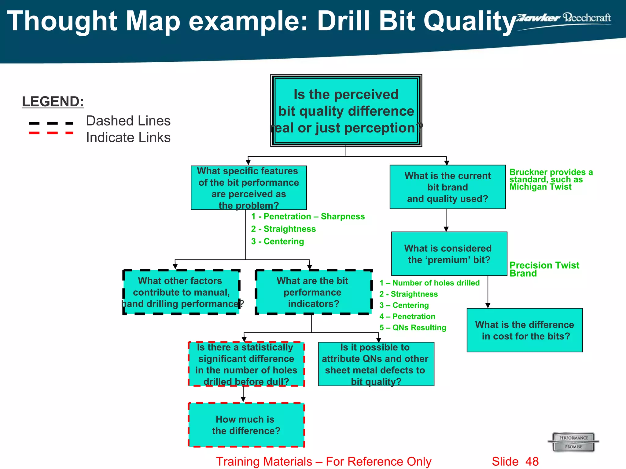 8 Disciplines (8D) Training | PDF