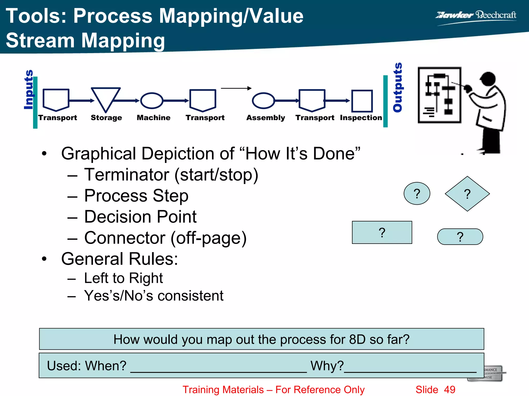 8 Disciplines (8D) Training | PDF
