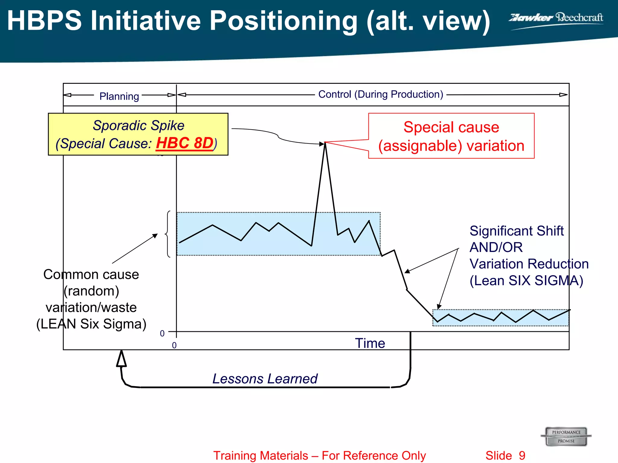 8 Disciplines (8D) Training | PDF