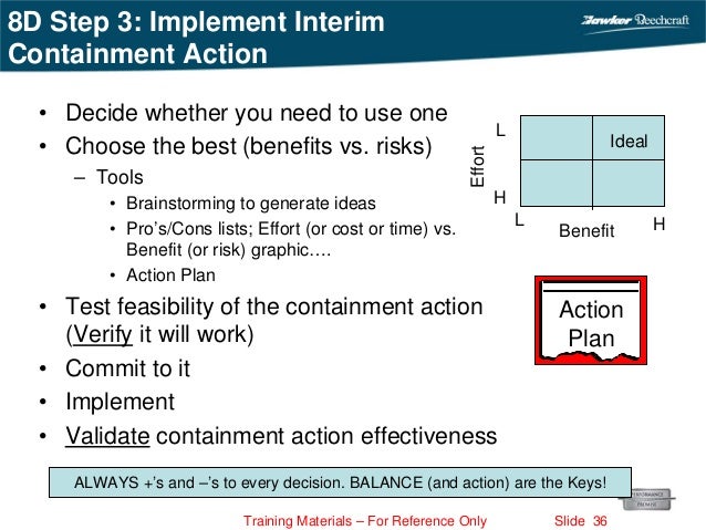 8 Disciplines (8D) Training