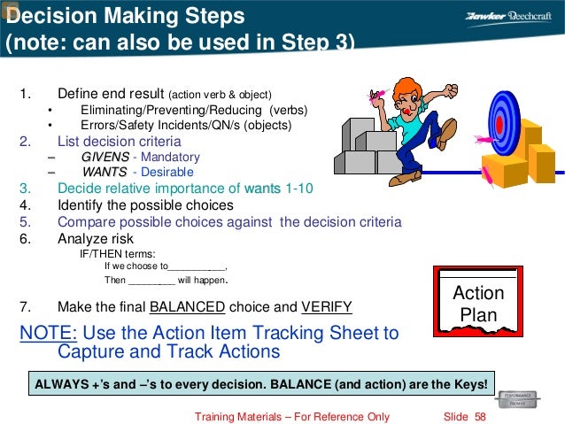 8 Disciplines (8D) Training