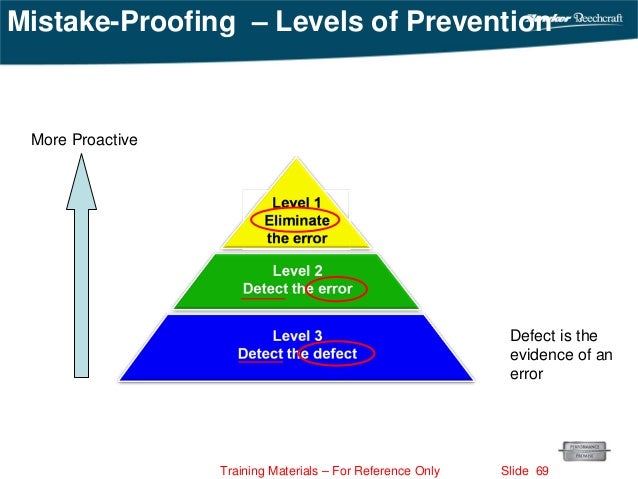 8 Disciplines (8D) Training