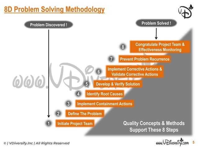 8D Training Material From VDiversify.com | 8D Training Material PDF Free Download | PDF