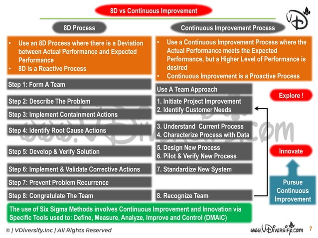 8D Training Material From VDiversify.com | 8D Training Material PDF ...