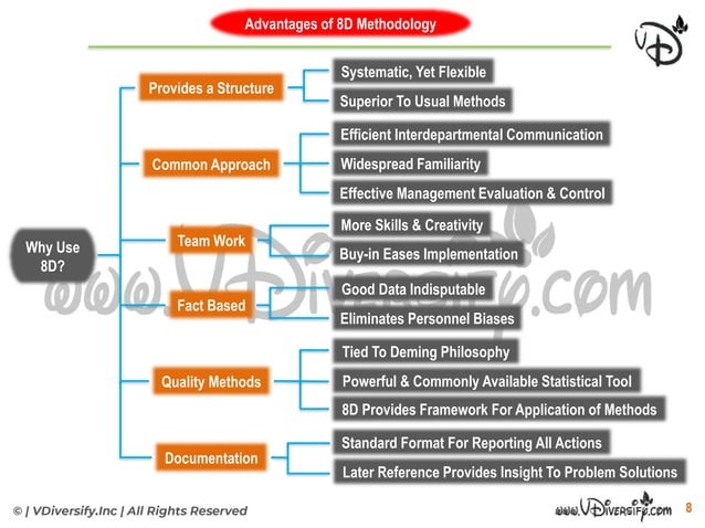8D Training Material From VDiversify.com | 8D Training Material PDF ...