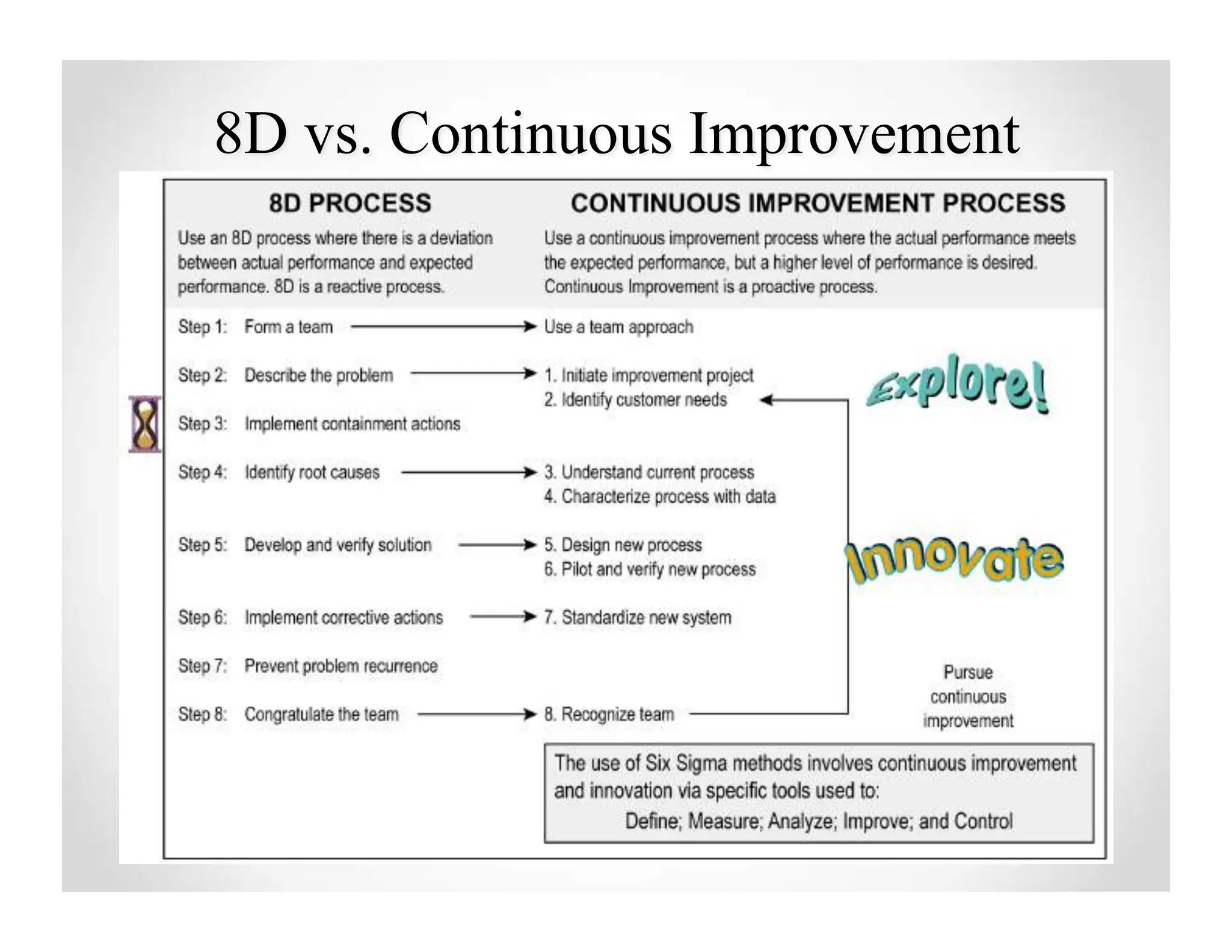8D Training Presentation (tai lieu tham khao) | PDF