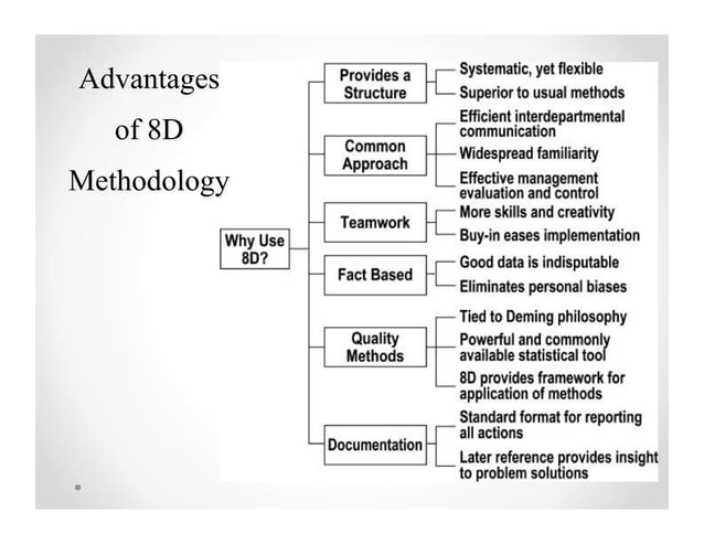 8D Training Presentation (tai lieu tham khao) | PDF