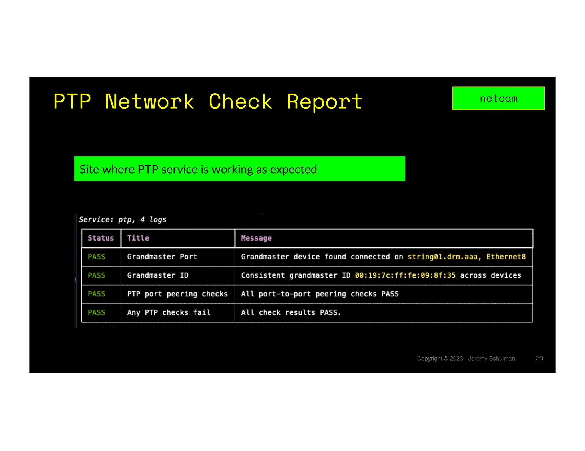 Design Driven Network Assurance | PDF