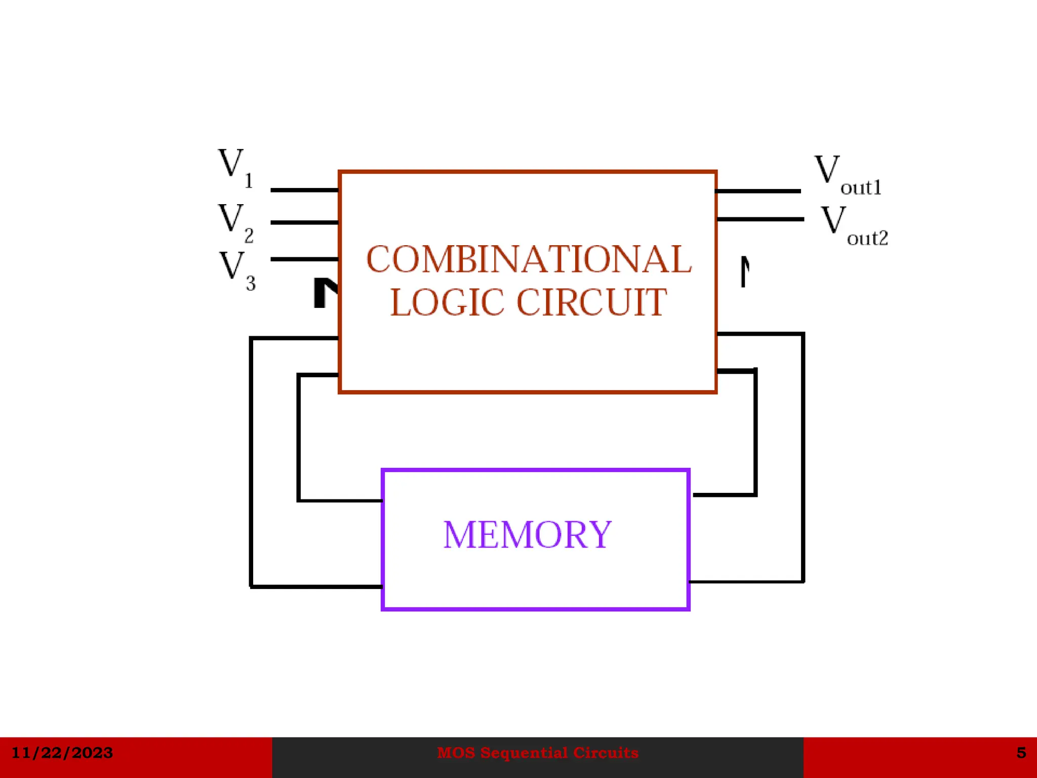 8_DVD_Sequential_MOS_logic_circuits.pdf