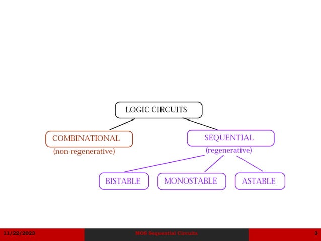 8_DVD_Sequential_MOS_logic_circuits.pdf
