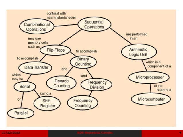 8_DVD_Sequential_MOS_logic_circuits.pdf