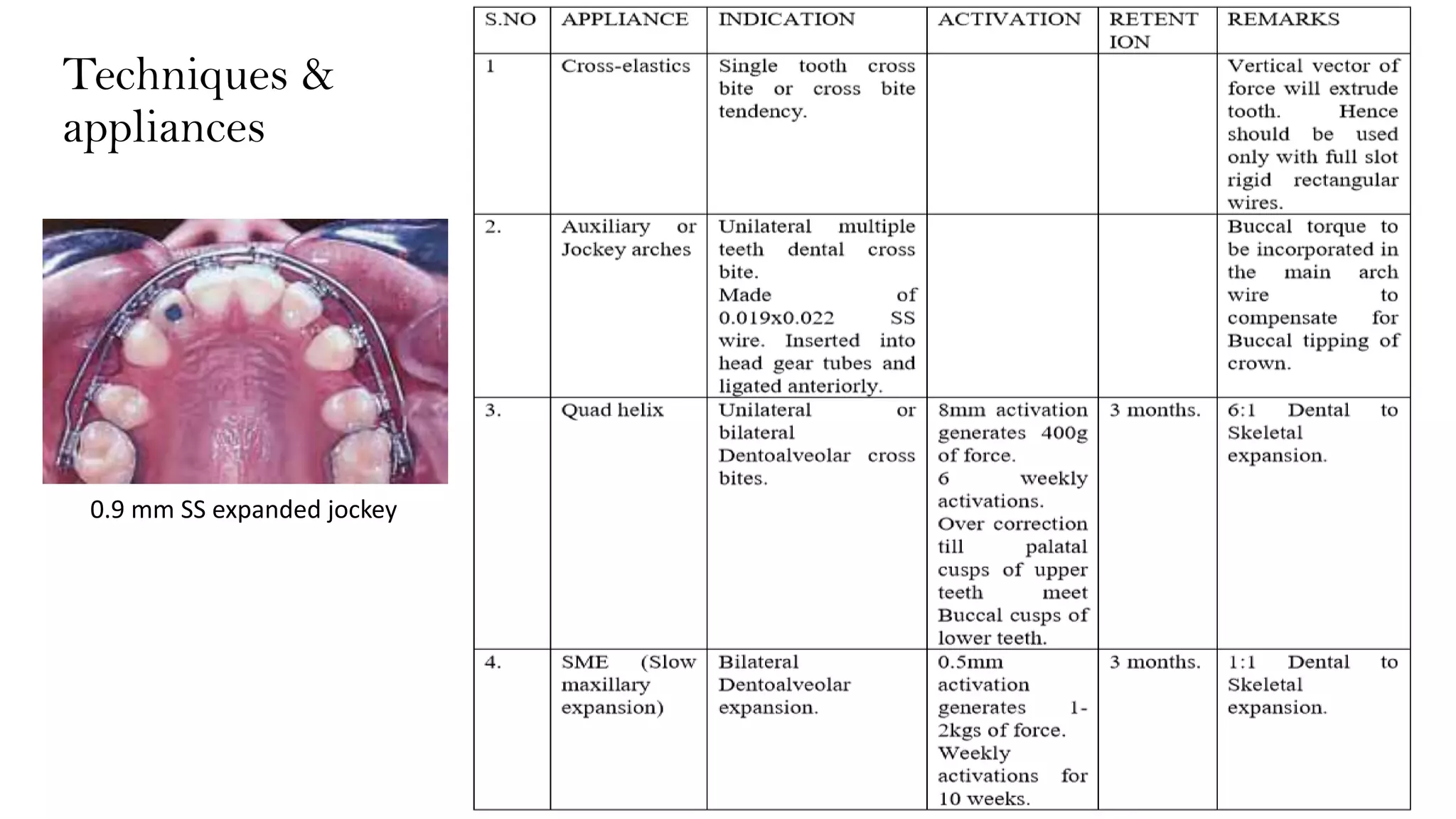 Diagnosis And Treatment In Transverse Dimension | PDF