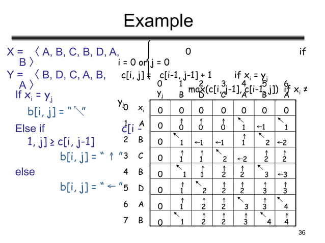8_dynamic_algorithm powerpoint ptesentation.pptx