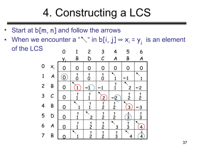 8_dynamic_algorithm powerpoint ptesentation.pptx