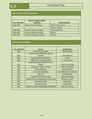 CIARAN O CONNOR CURRICULUM VITAE | PDF