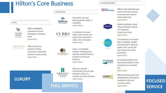 HILTON CRM CASE STUDY | PPTX | Hotels and Motels | Travel Type