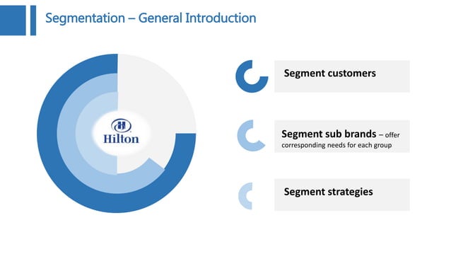 HILTON CRM CASE STUDY | PPTX | Hotels and Motels | Travel Type
