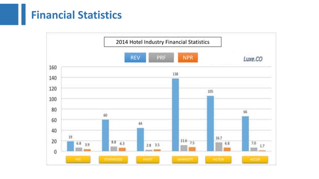 HILTON CRM CASE STUDY | PPTX | Hotels and Motels | Travel Type