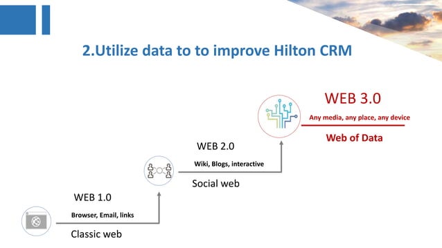 HILTON CRM CASE STUDY | PPTX | Hotels and Motels | Travel Type