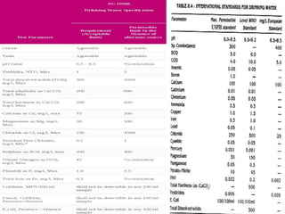 SOURCES AND EFFECTS OF WATER POLLUTANTS ON HUMAN HEALTH, QUALITY ...