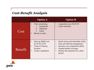 PwC case PPT | PPTX