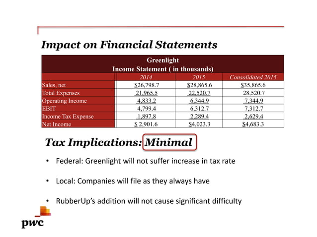 PwC case PPT | PPTX