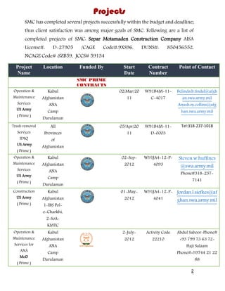 SMC Past Performance | PDF