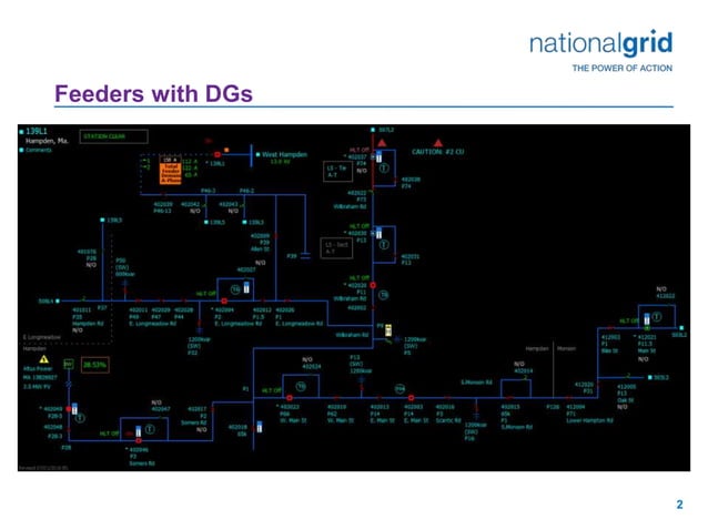 DG Presentation Final-National Grid | PPT