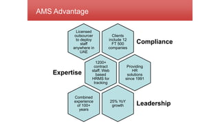 AMS International | PDF