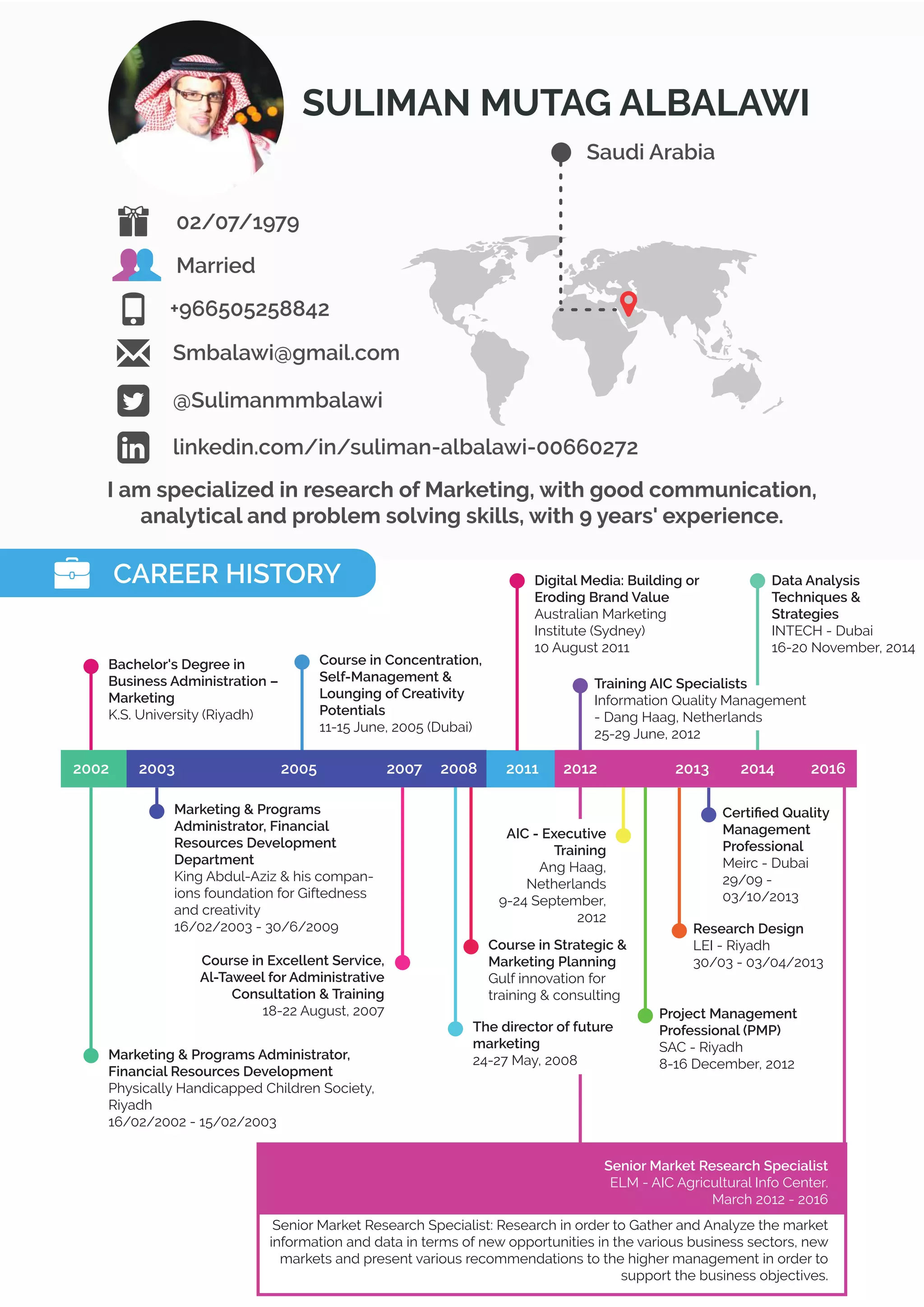 Suliman CV-2017 | PDF