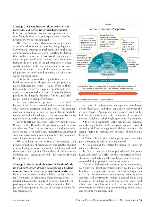 SCMR1411_Tip of Inventory Iceberg | PDF