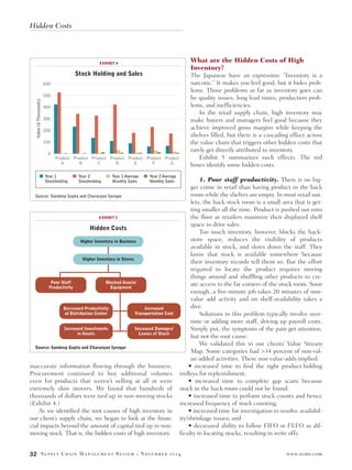 SCMR1411_Tip of Inventory Iceberg | PDF