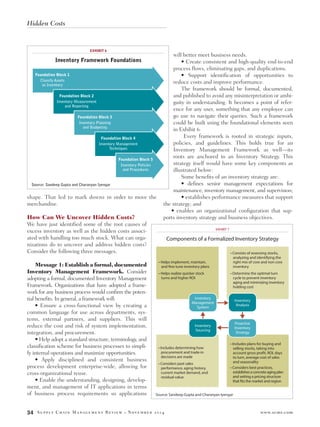 SCMR1411_Tip of Inventory Iceberg | PDF