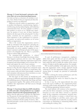 SCMR1411_Tip of Inventory Iceberg | PDF