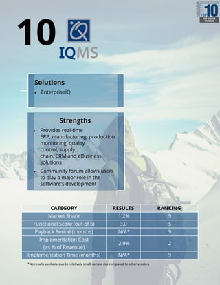 Top-10-ERP-Systems-Report | PDF