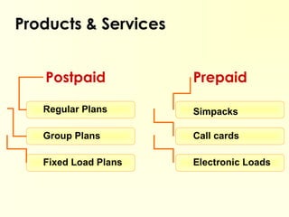 Sun Cellular Services and Marketing Materials | PPT