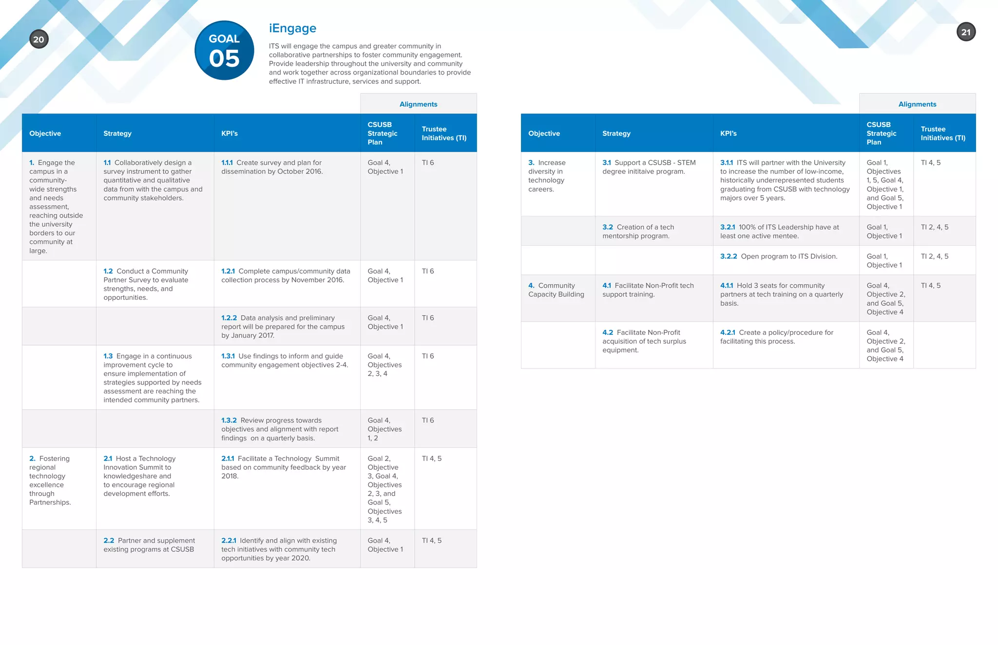 ITS Strategic Plan 2016-2020 Booklet | PDF