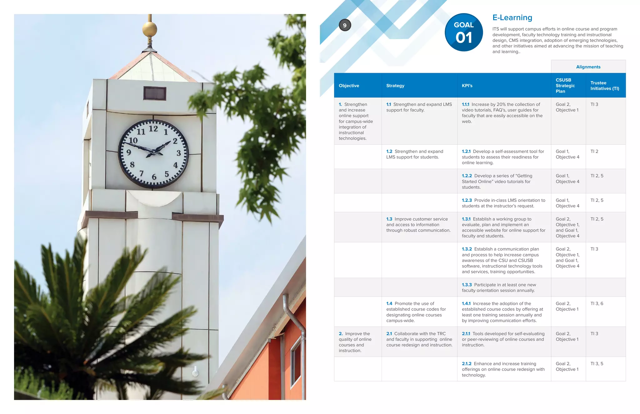 ITS Strategic Plan 2016-2020 Booklet | PDF