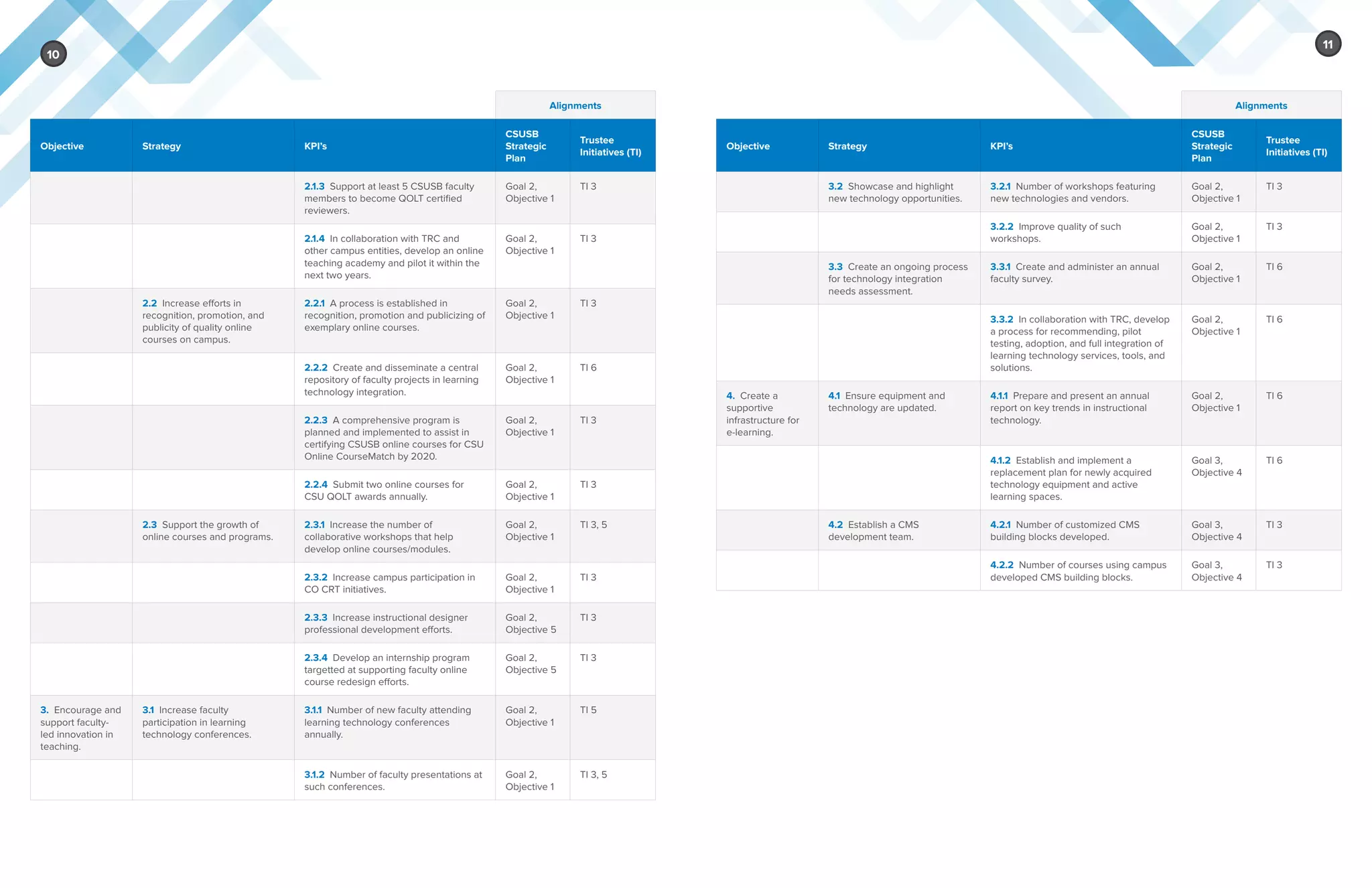 ITS Strategic Plan 2016-2020 Booklet | PDF